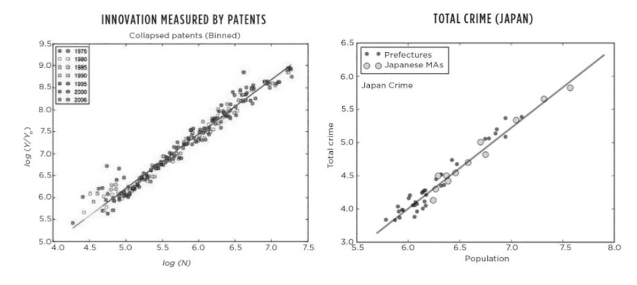 Scale by Geoffrey West | thinkthinkthink #13