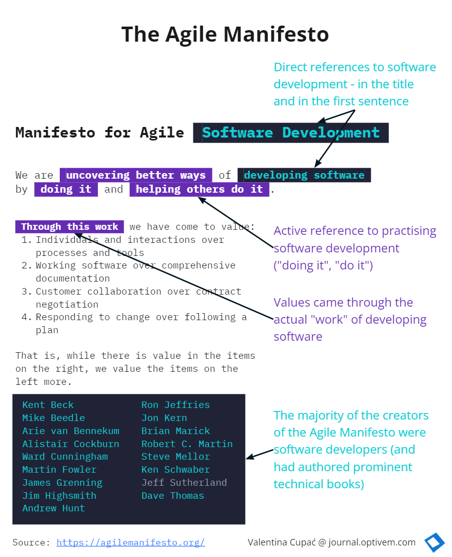 The roots of the Agile Manifesto - by Valentina Jemuović