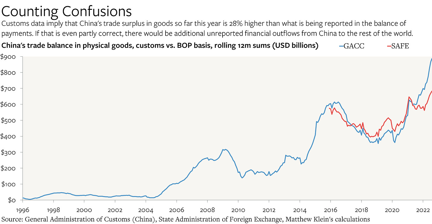 Some Chinese Balance of Payments Puzzles