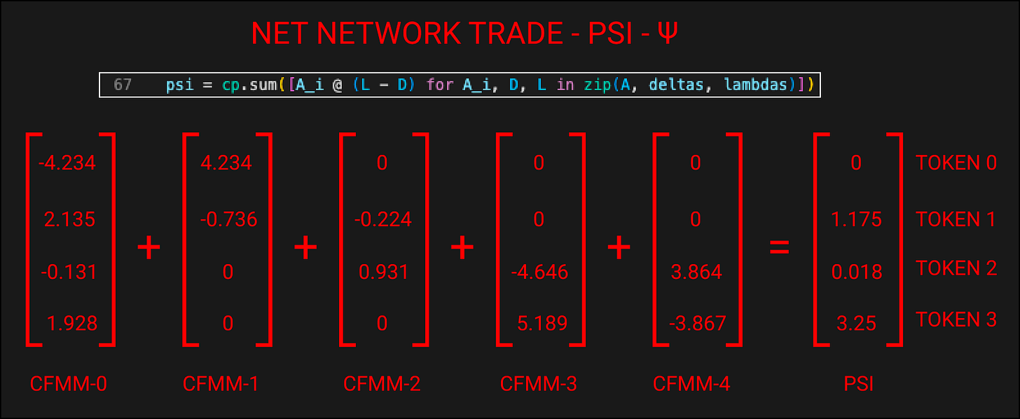 DEX Arbitrage, Mathematical Optimisations & Me - noxx