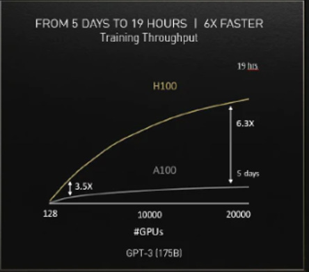 Nvidia - Part 2: "The Data Center is the New Computing Unit"