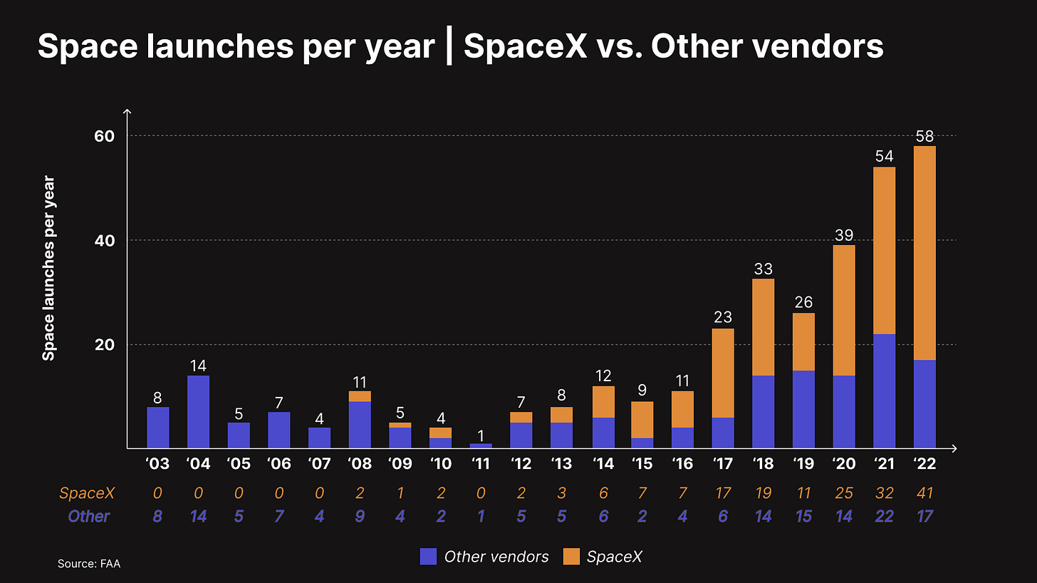 The SpaceX Effect - Companies founded by SpaceX Alumni - Blog VC Cross The SpaceX Effect - Companies founded by SpaceX Alumni - Blog VC Cross