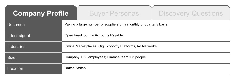How to design and build the ideal customer profile for your business