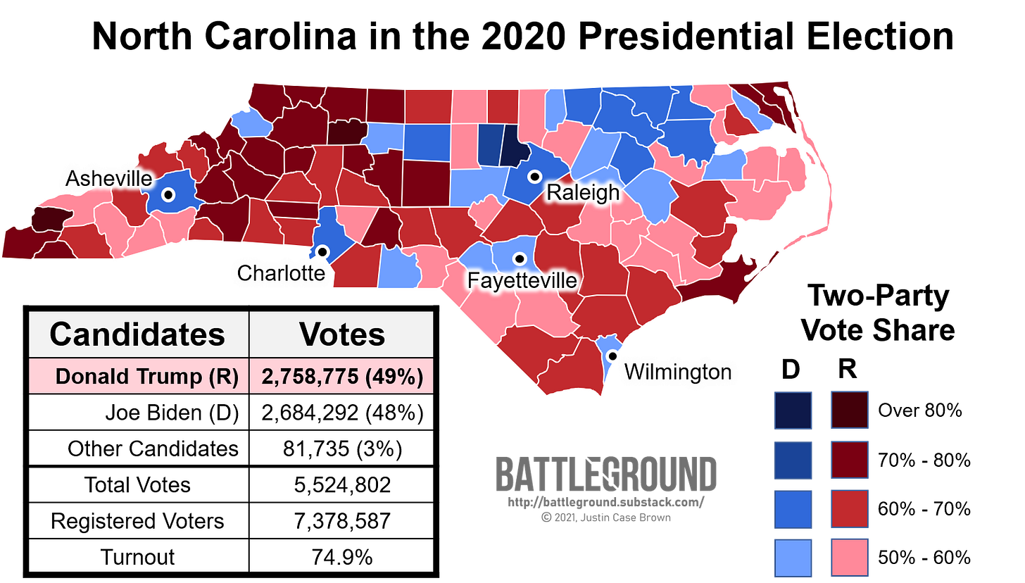 Is North Carolina Republican or Democratic?