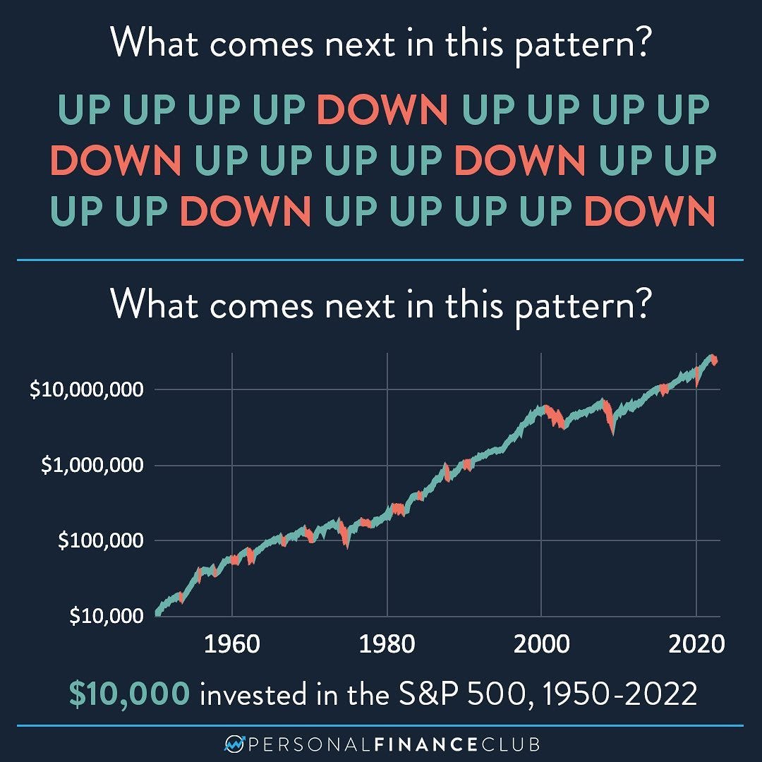 How to Invest in a Down Market | Money Guy