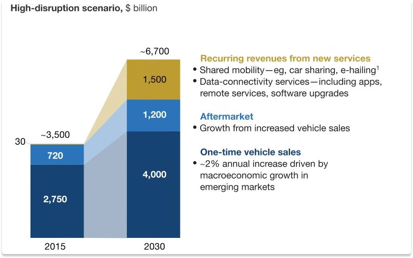 Rivian: The Most Remarkable Adventure