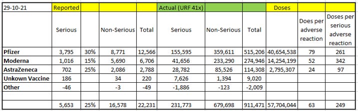 Pfizer vs AstraZeneca vs Moderna - Lies are Unbekoming