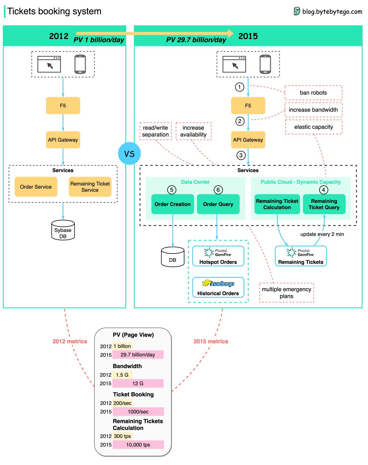 EP34: Session, cookie, JWT, token, SSO, and OAuth