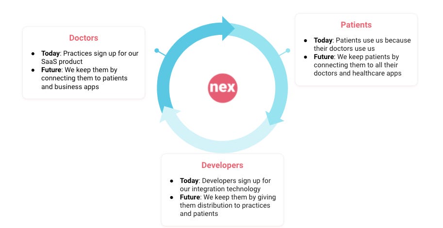 The Secret 3-Step Master Plan to Cure Healthcare
