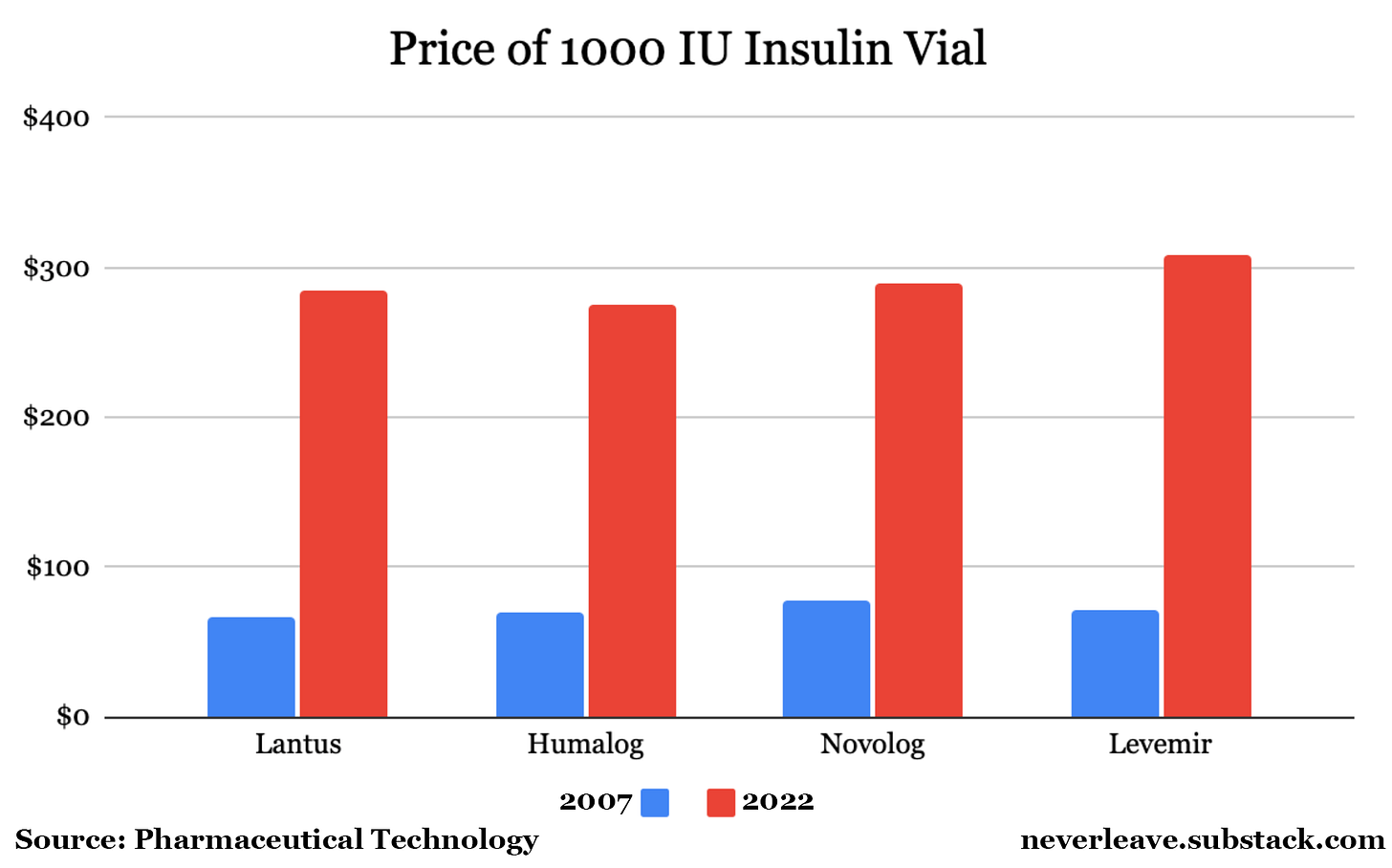 4 In 5 Americans Who Need Insulin Have Taken On Credit Card Debt To ...
