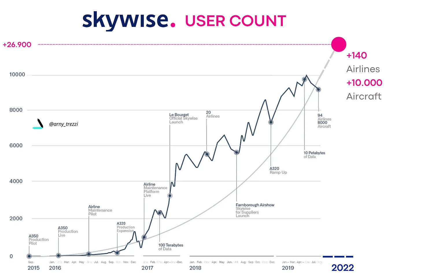 Palantir's Skywise: the Runway to Monopolize the Sky