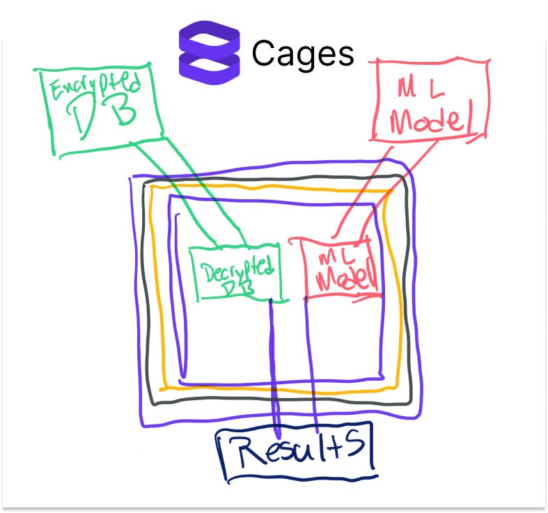 Evervault: Encrypt Everything