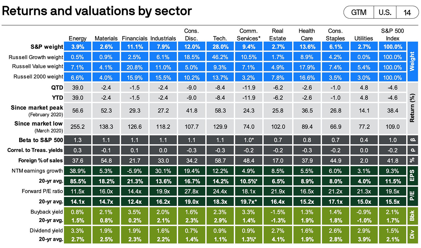 Una excelente tabla de datos actuales e históricos de índices de EEUU y ...