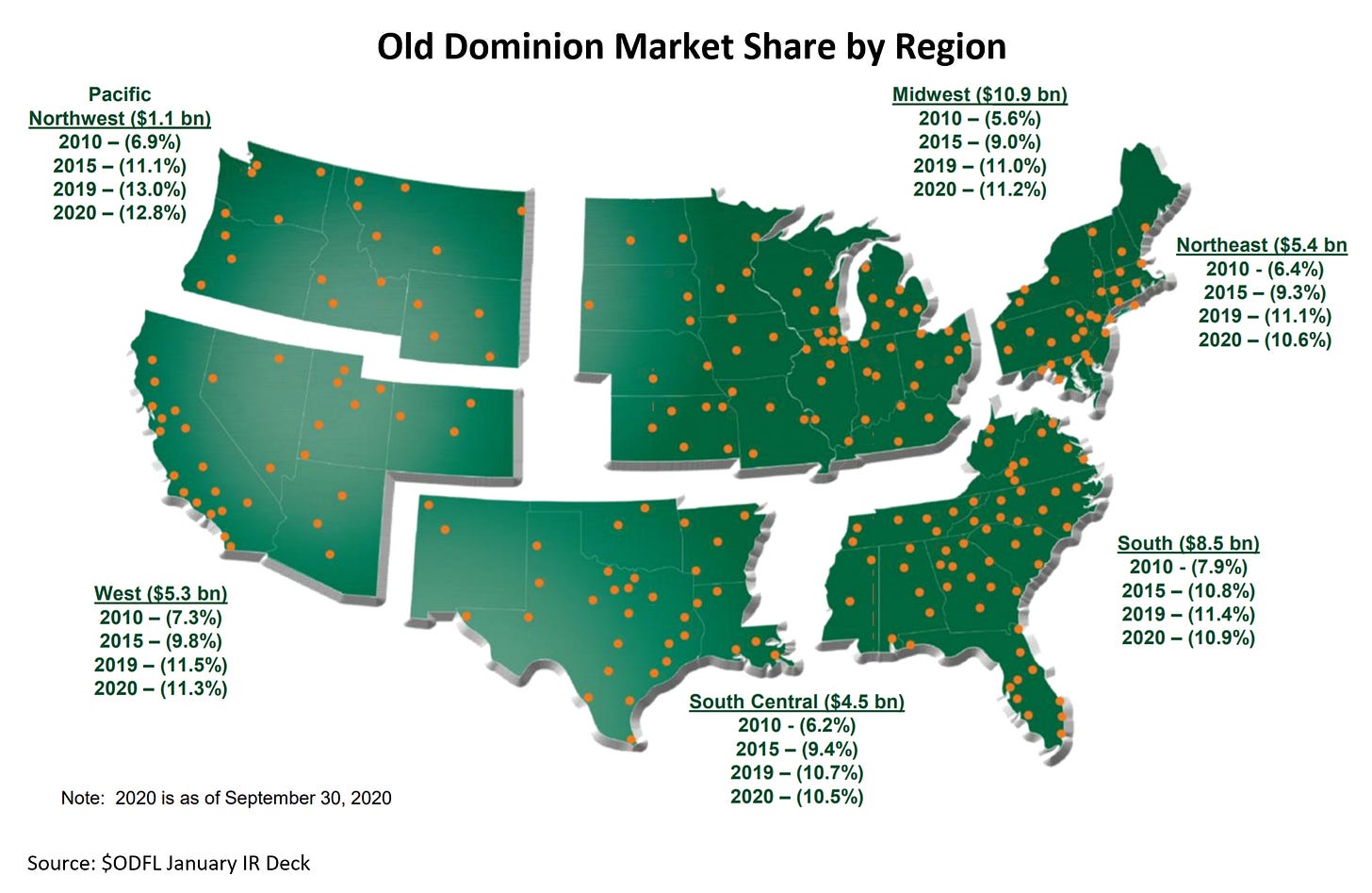 Old Dominion Freight Lines (NASDAQ: ODFL) Deep Dive