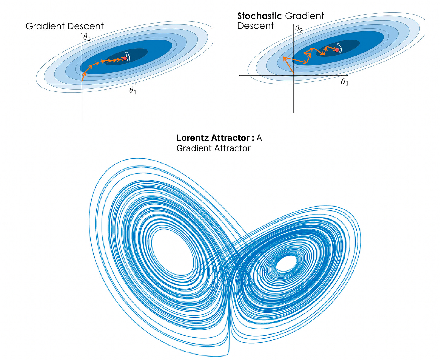 Chaos Machine Learning - by Jonas Kgomo - Escher Studies