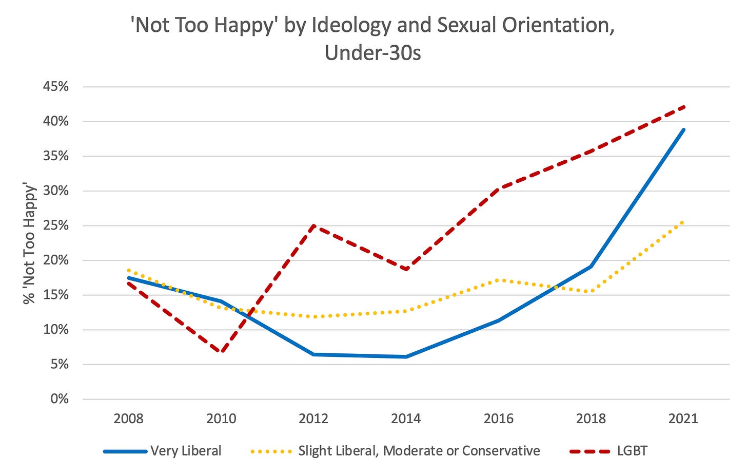 Born This Way? The Rise of LGBT as a Social and Political Identity