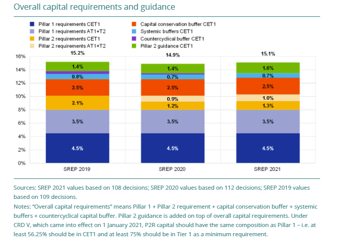 Why the EU's systemic buffer isn't fit to tackle bank climate risks ...