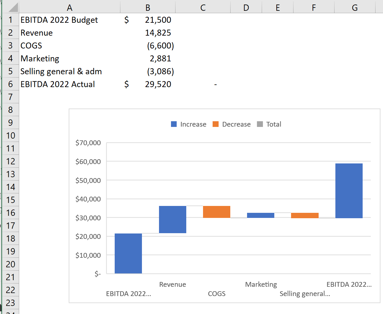 Bridge to Ter-EBITDA and waterfall charts - by SFA