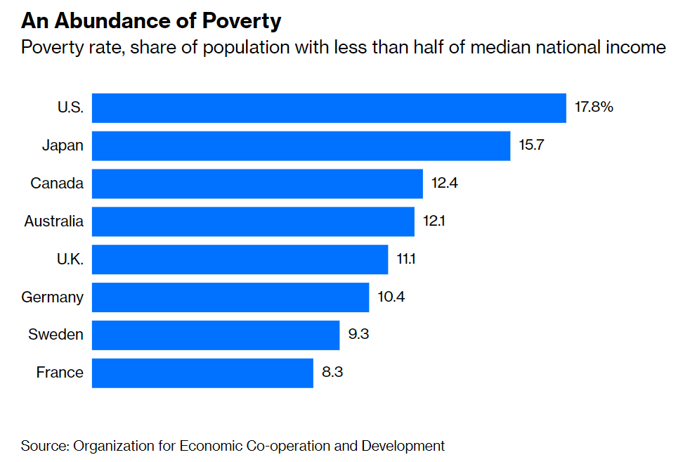 Japan's living standards are too low - by Noah Smith