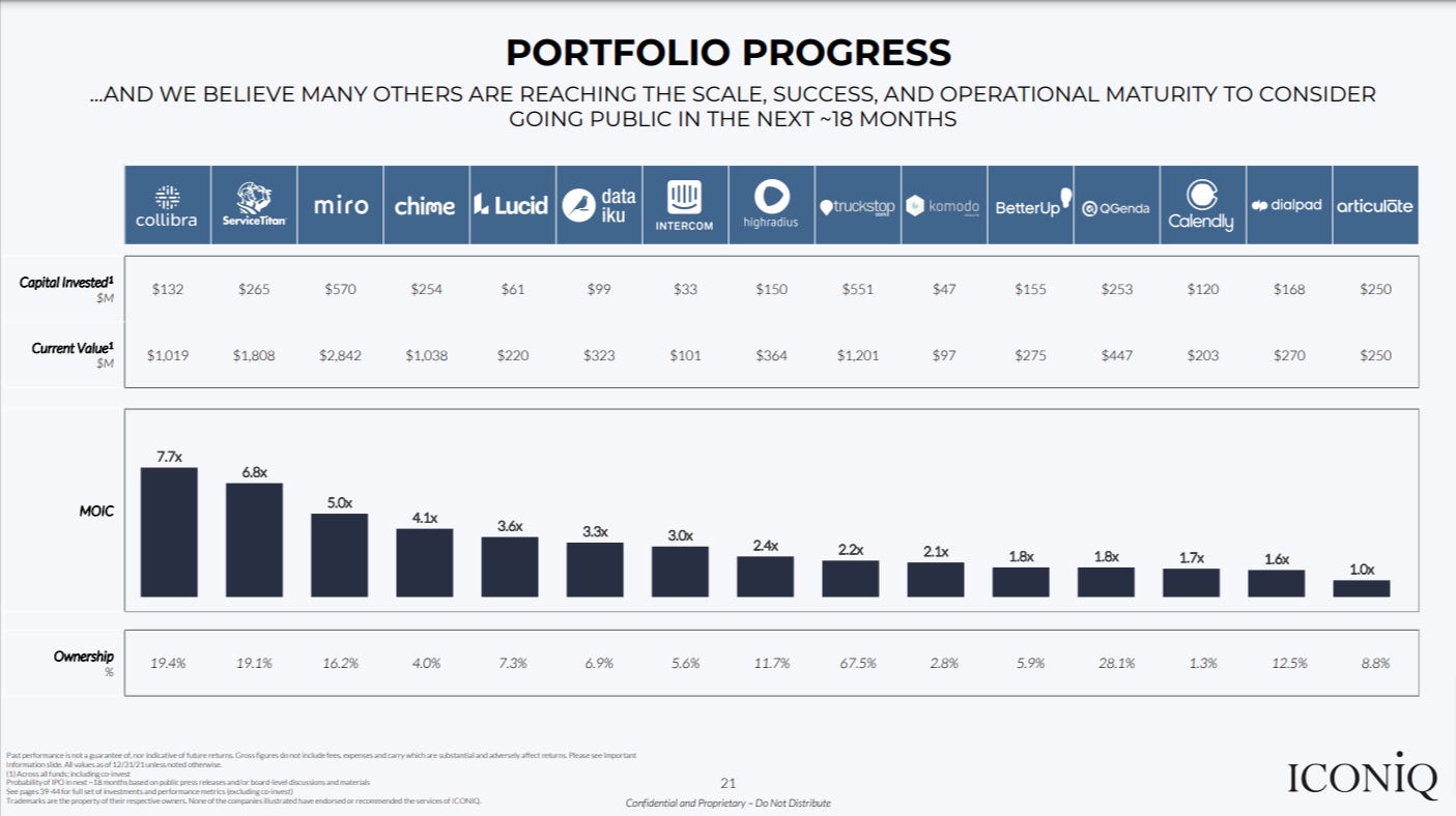 Inside ICONIQ Capital: How the Rich Got Richer