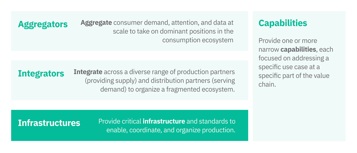Ecosystem strategy mapping - A playbook for digital ecosystems