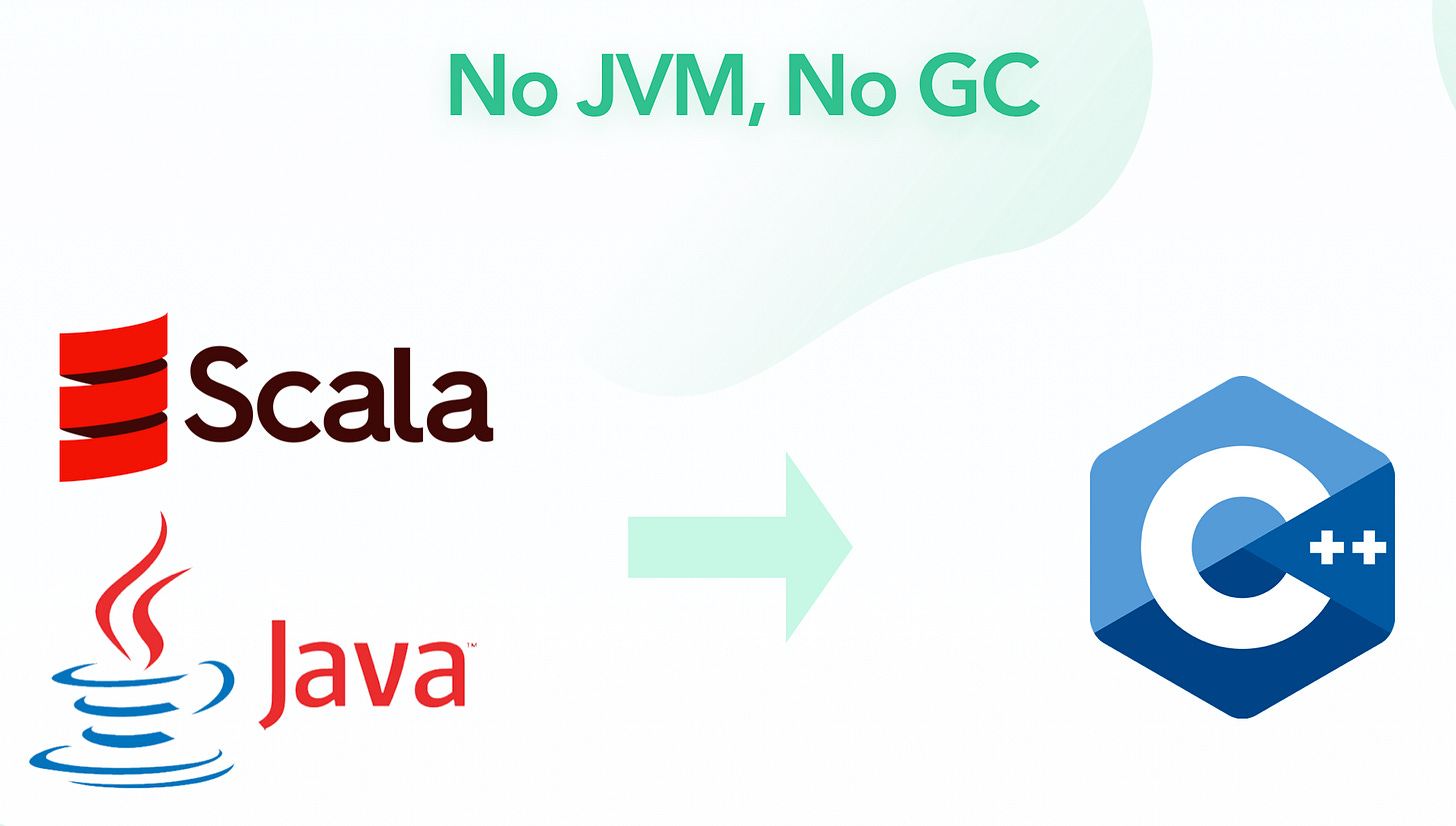 Message Queue and NoSQL with 10x Performance Boost