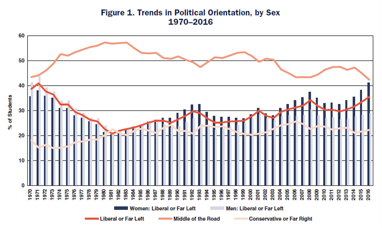 Born This Way? The Rise of LGBT as a Social and Political Identity