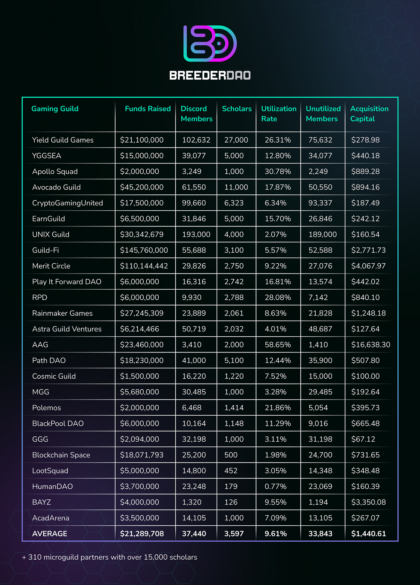 Examination of web 3 gaming 'guilds': how they work and how they should ...