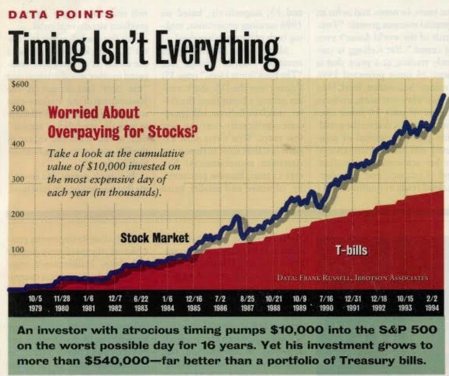 🏰 Investing Cheat Sheet - Compounding Quality