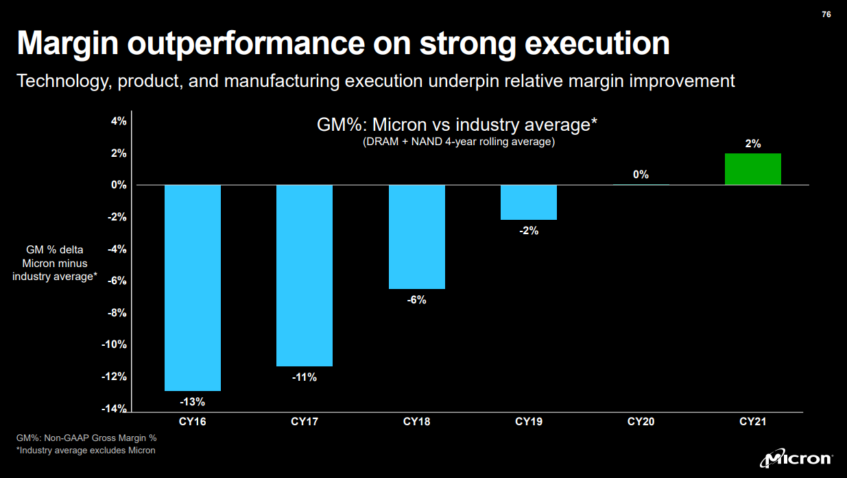 Micron and STMicroelectronics Investor Day