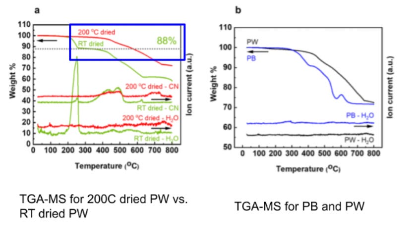 Prussian White for Sodium Ion Batteries - TECHtricity