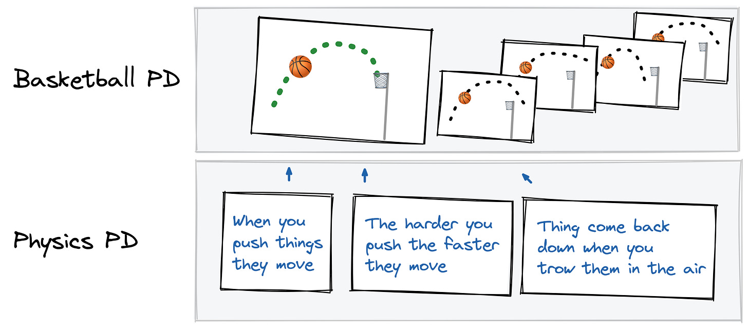 The basics of predictive processing - by Erich Lehmann