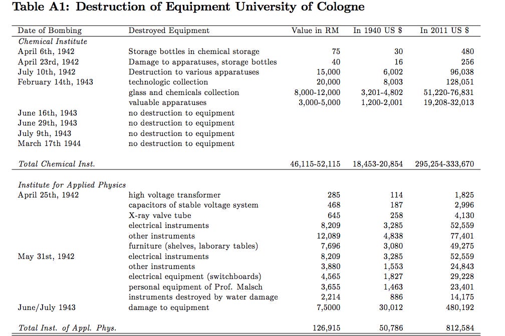 Bombs, Brains, and Science - by Eric Gilliam - FreakTakes