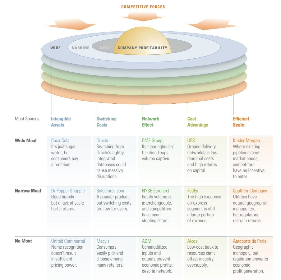 🏰 The psychology of a market cycle
