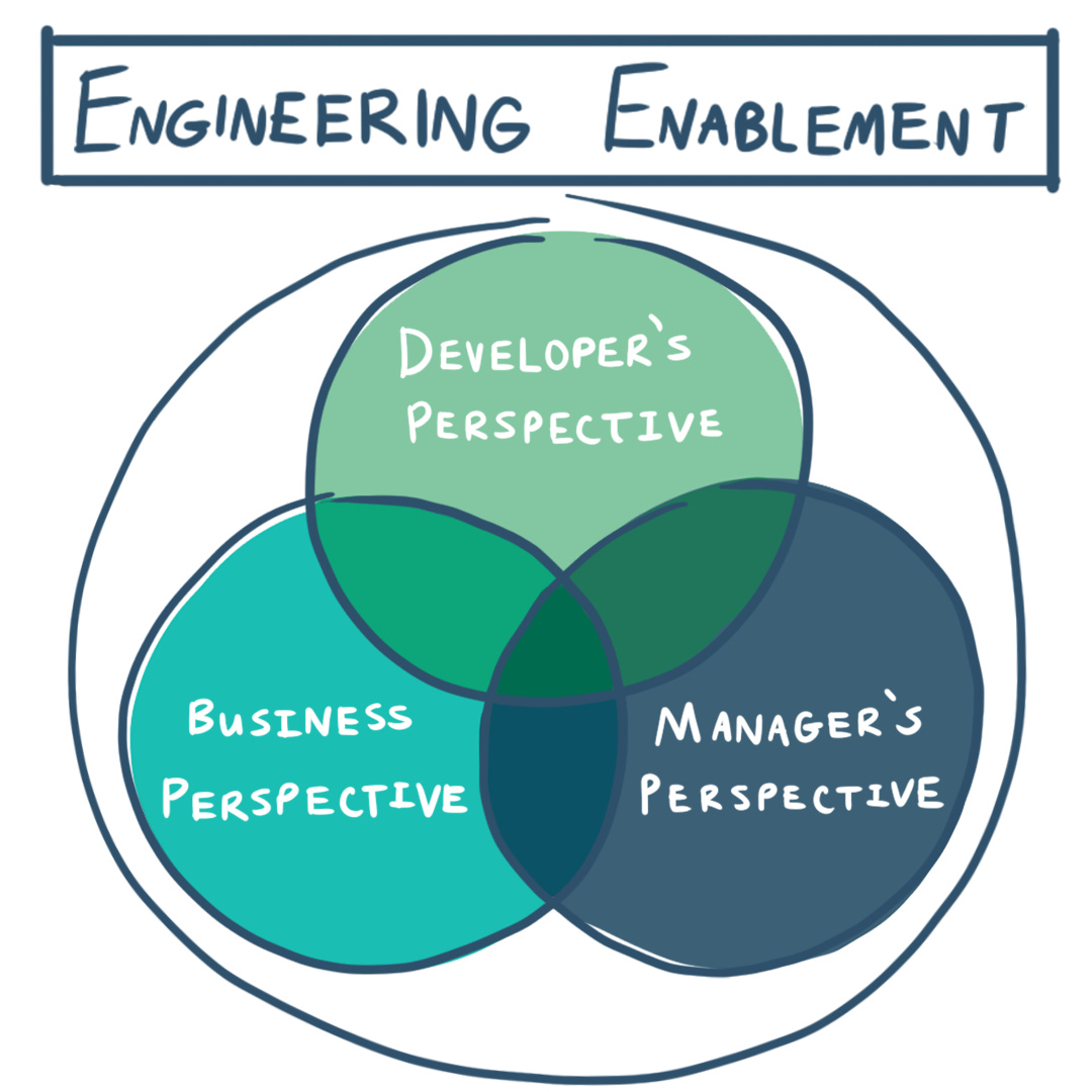 Three Core Tenets of Engineering Enablement: Ensuring Developers are ...