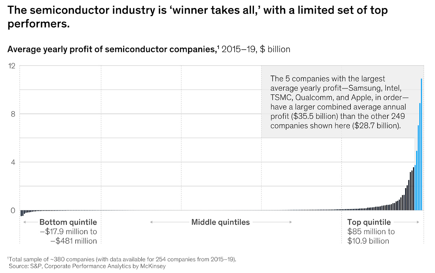 A Deeper Dive into Semiconductor Foundries