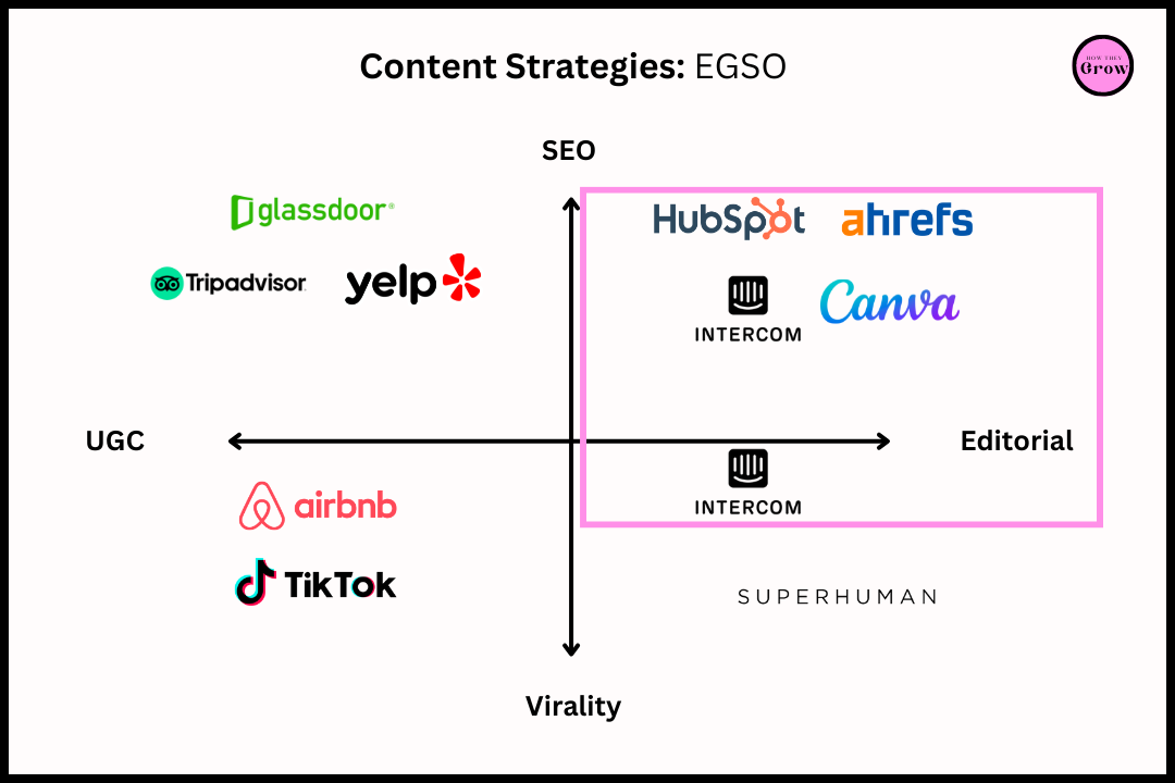 How Canva Grows - by Jaryd Hermann - How They Grow