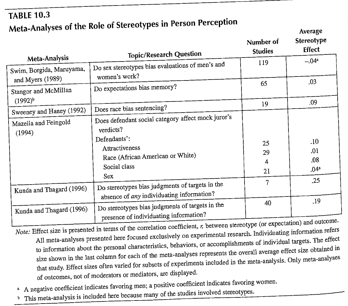 The Unbearable Accuracy of Stereotypes - by 猛虎