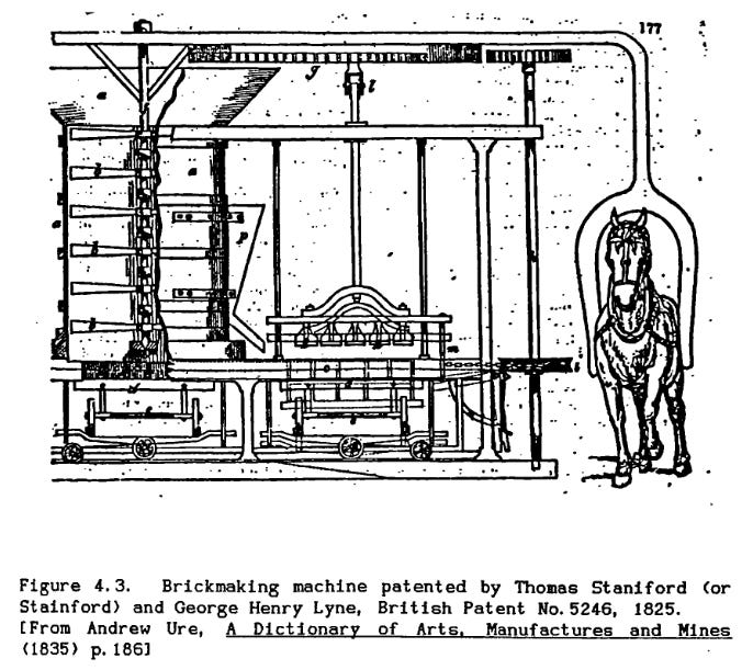 Bricks and the Industrial Revolution - by Brian Potter