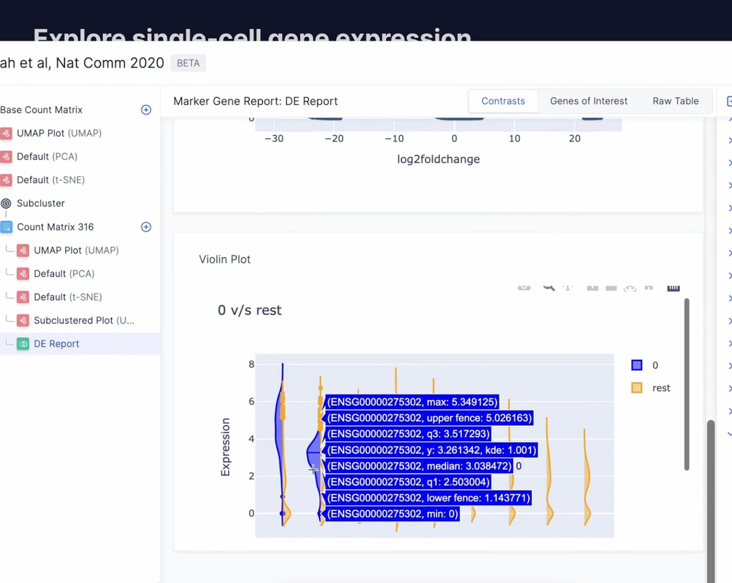Introducing Pollock: a single-cell browser for dynamic transformations on millions of cells.