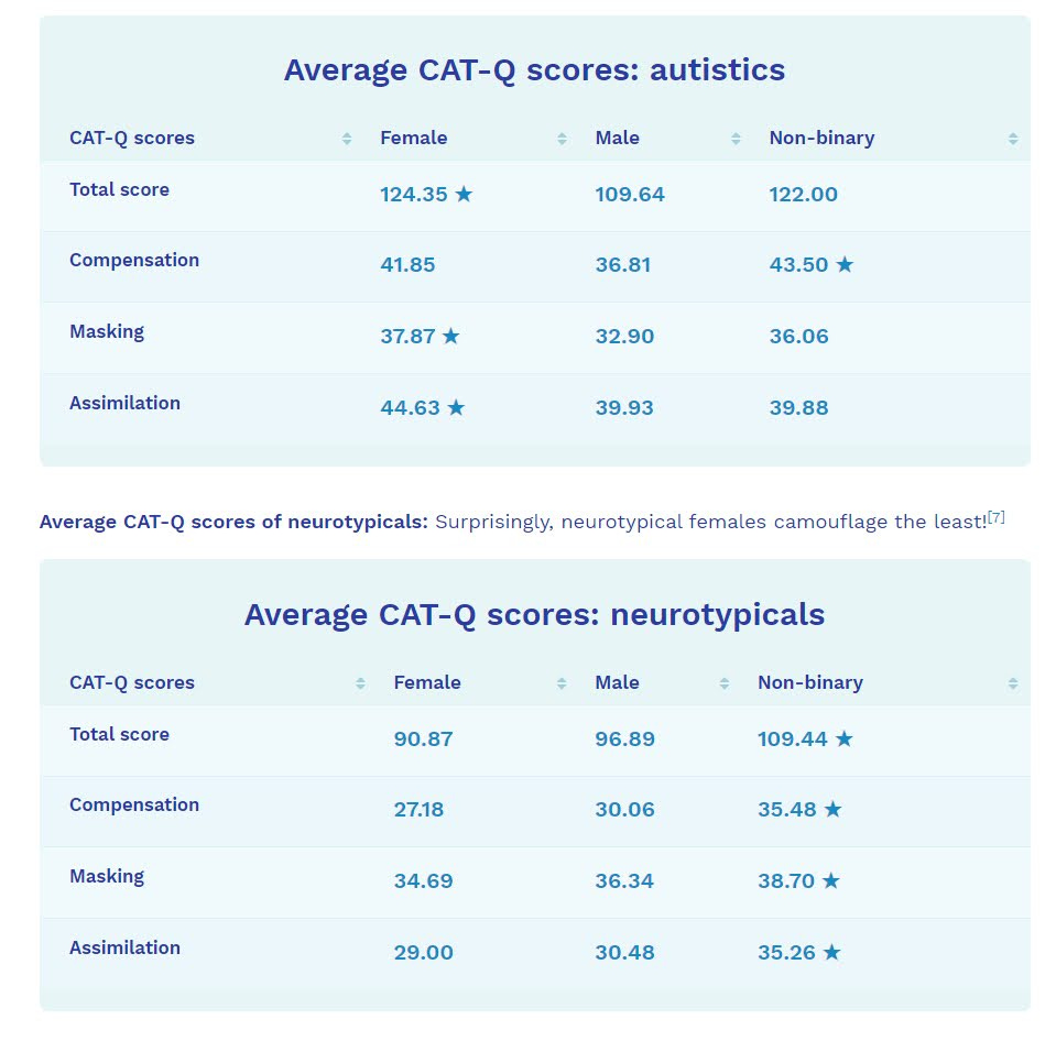 Processpod 009: Blockage and the T Rule + looking at my RAADS-R and CAT ...