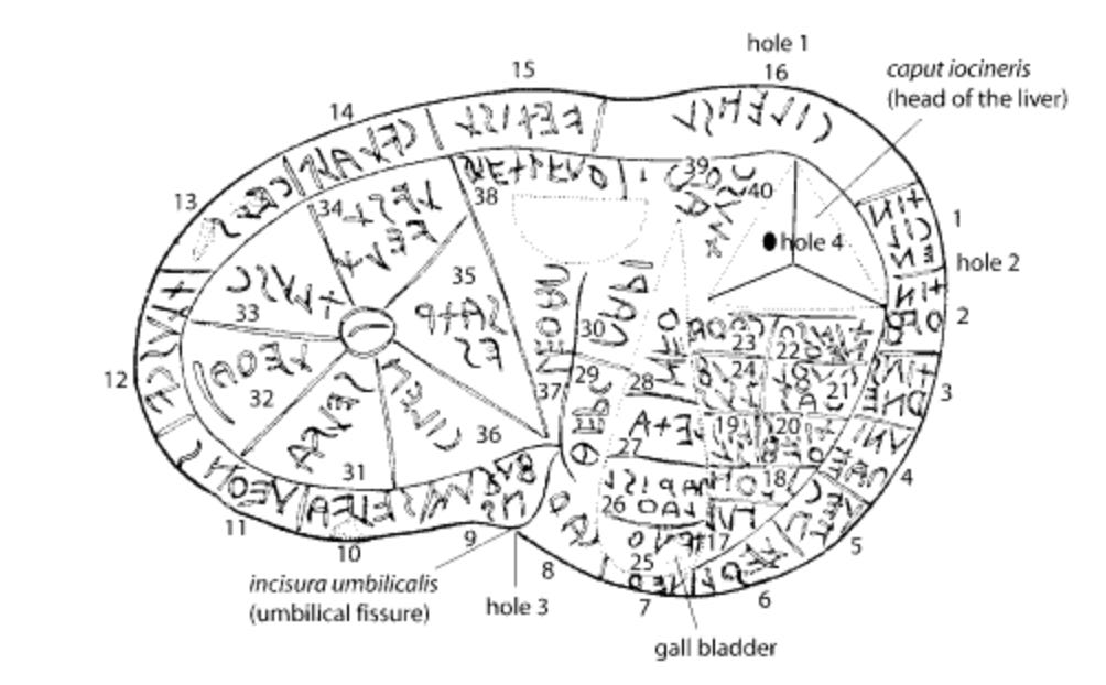 On Divination (Part 1): Etruscan Cosmology and Haruspicy