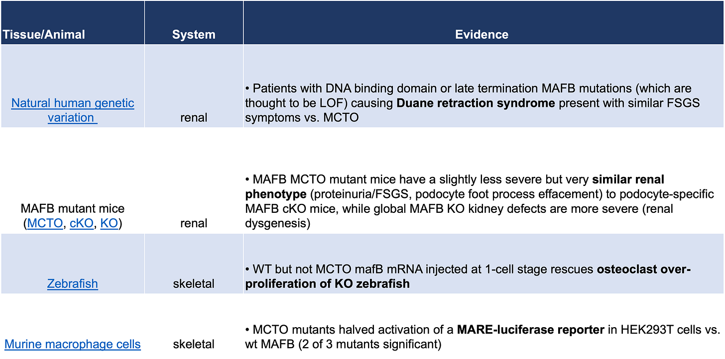 MCTO Cure Roadmap - by Ethan O. Perlstein, Ph.D.