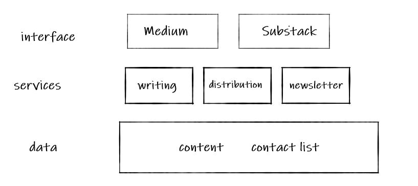 Data composability: what it is + why it matters