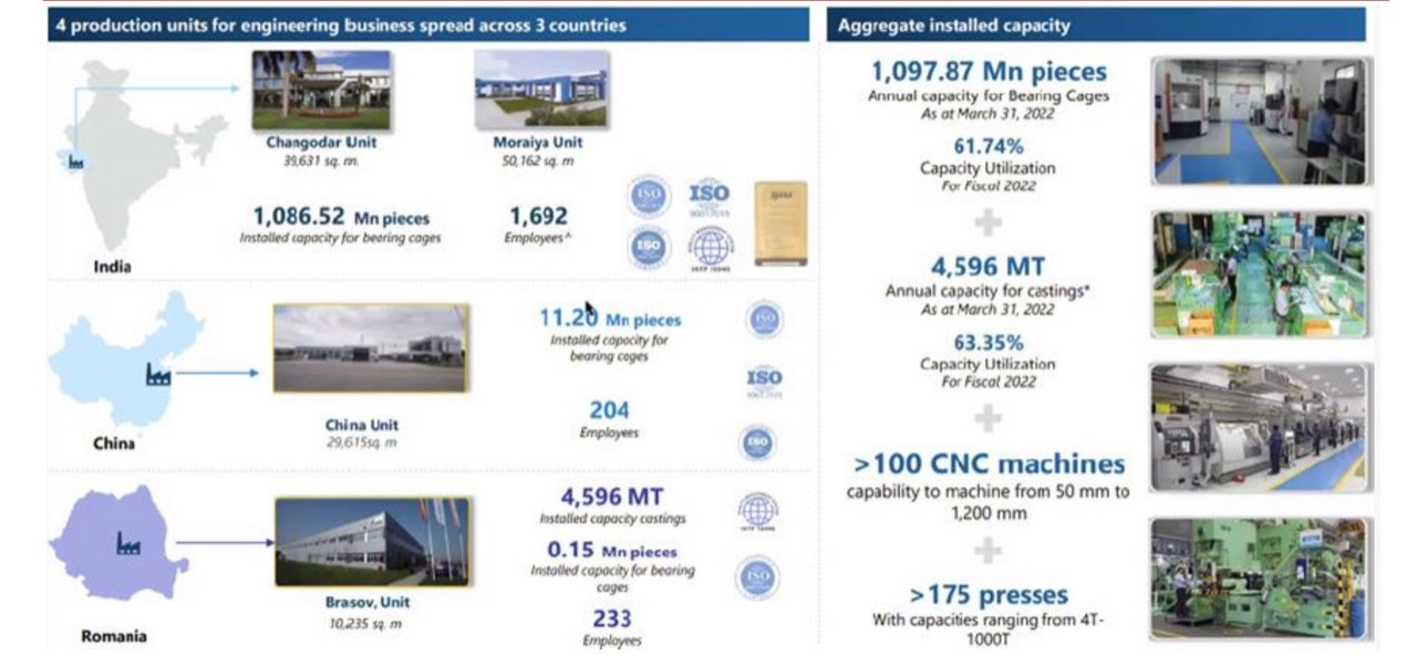 Harsha Engineering:- Upcoming IPO (Bearing Cages to reduce friction)
