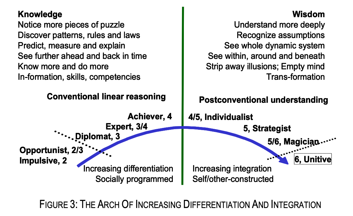 [non-paywalled issue] The Rabbit Hole 🕳🐇 issue no.34