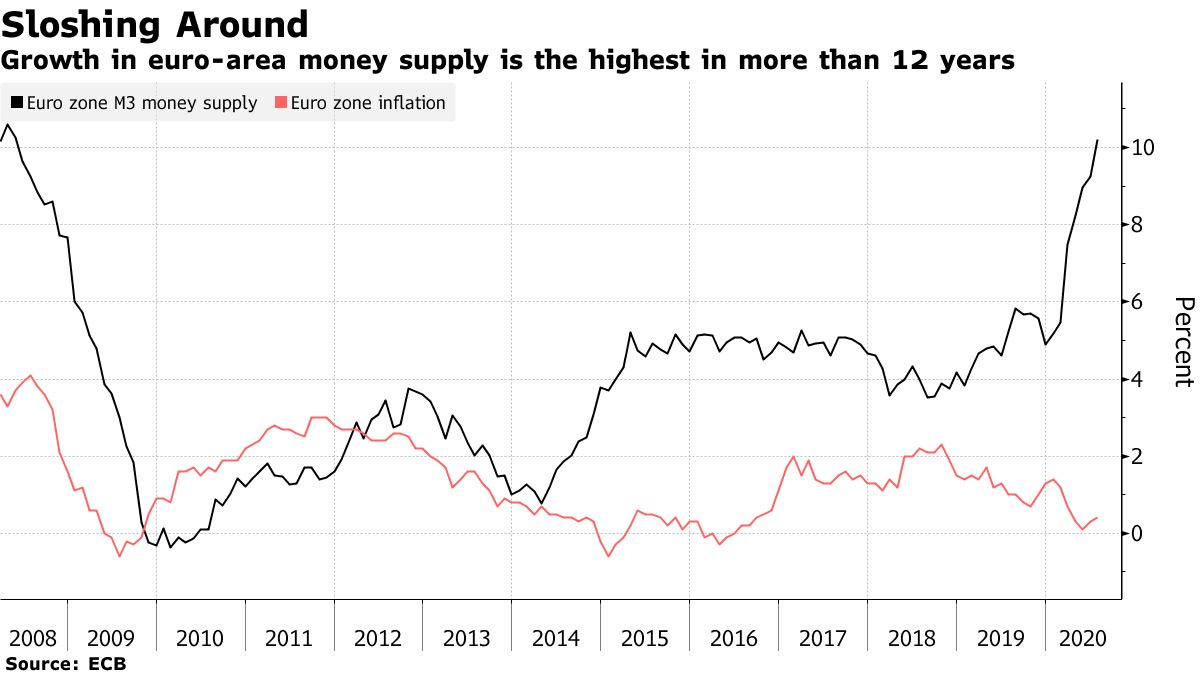 On Money Supply and Inflation - by Andres Chocron