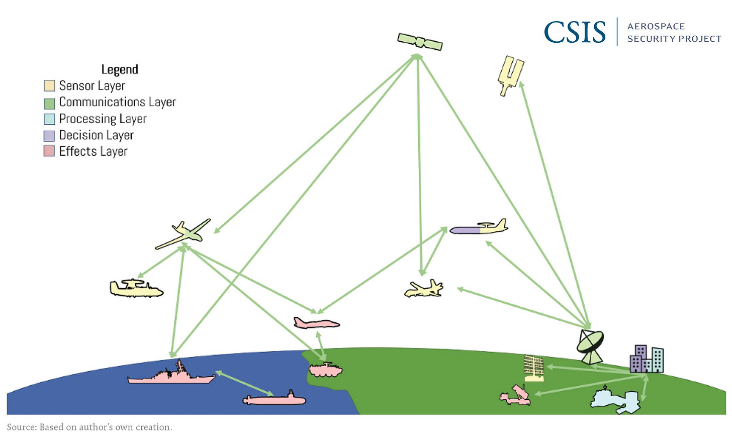 JADC2 Needs a Leader - by Matt MacGregor - Tao of Defense
