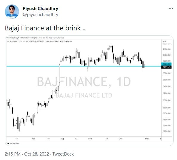Daily Chart Report 📈 Sunday, October 30th, 2022