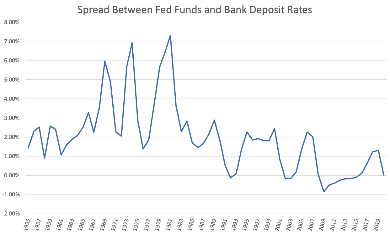 Positioning for Rising Rates - by Marc Rubinstein